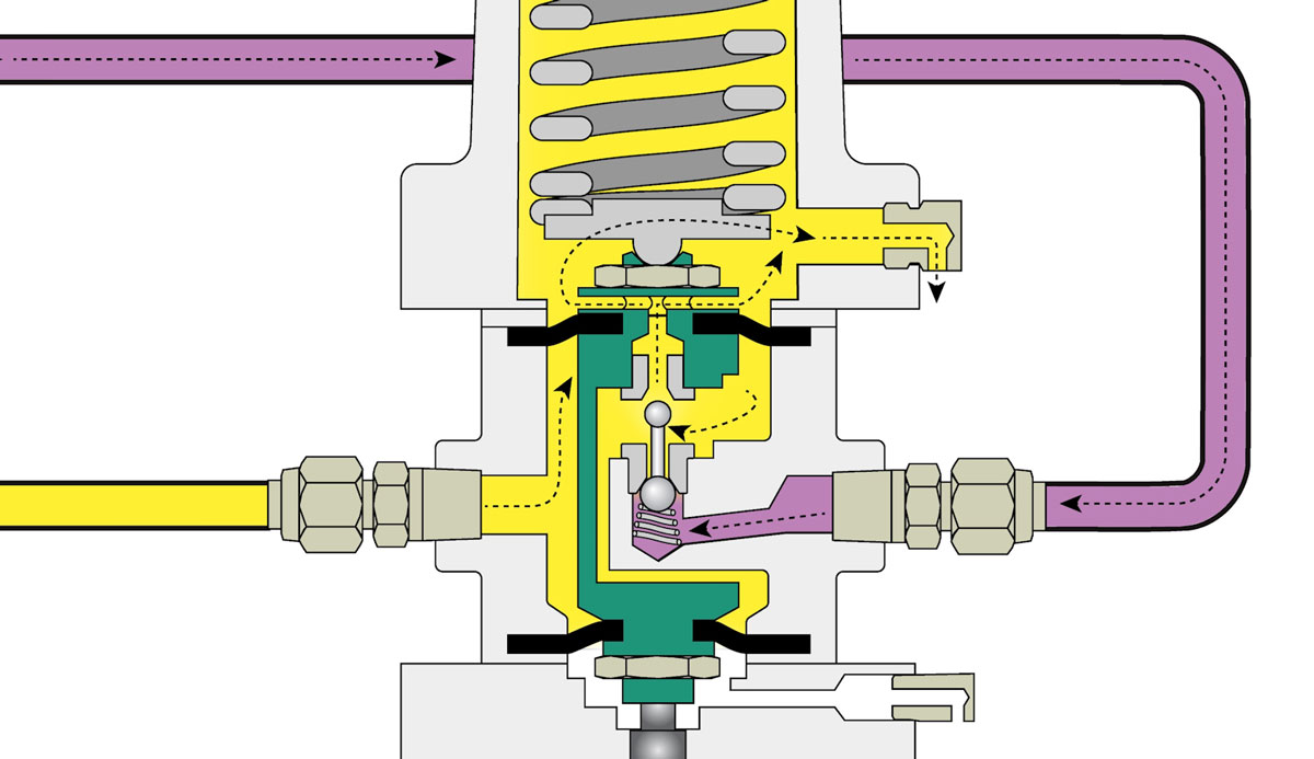 How a Back Pressure Control Valve Package Works | Kimray